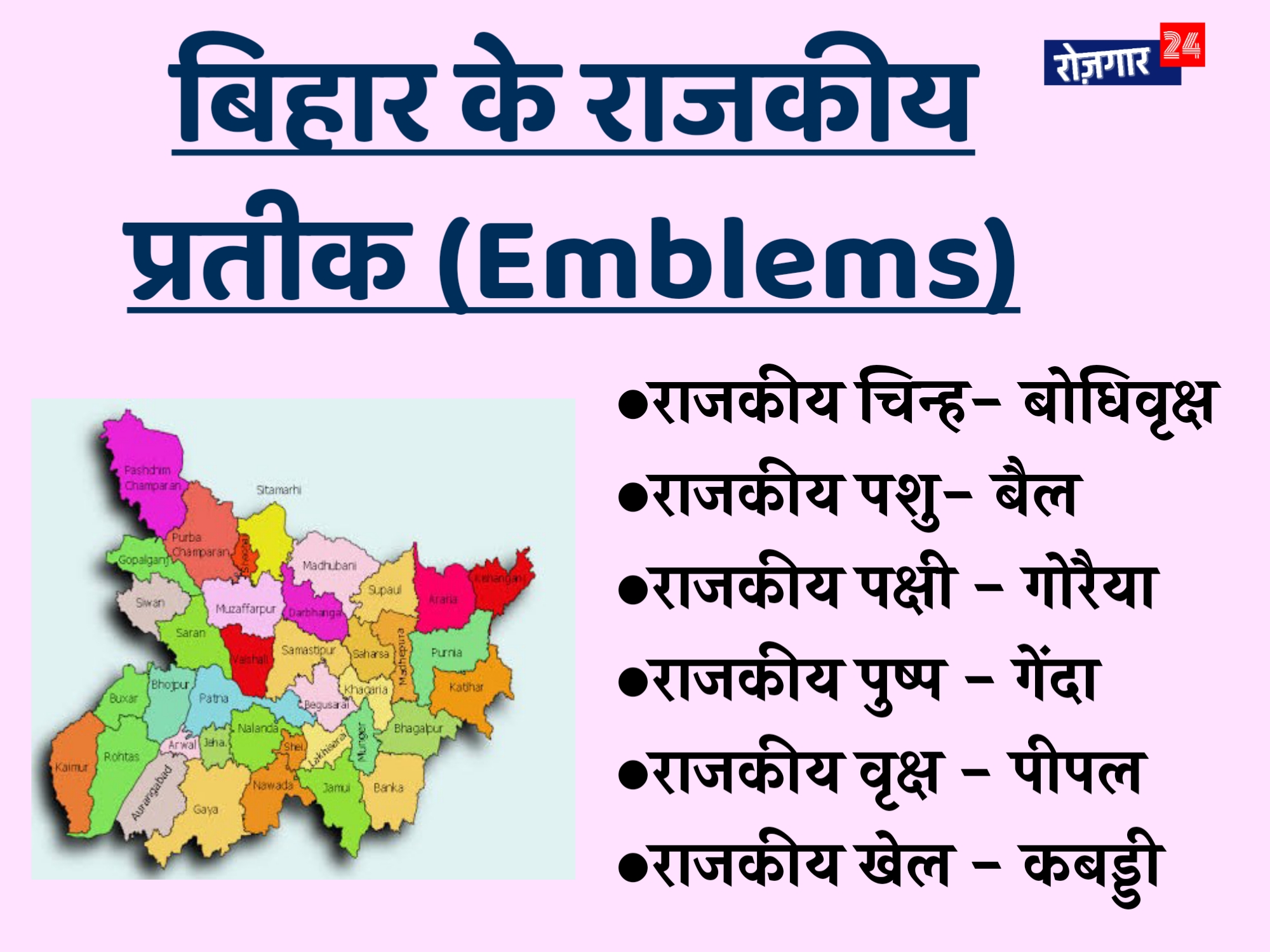 बिहार के राजकीय प्रतीक - List of State Emblem of Bihar - Rojgar24