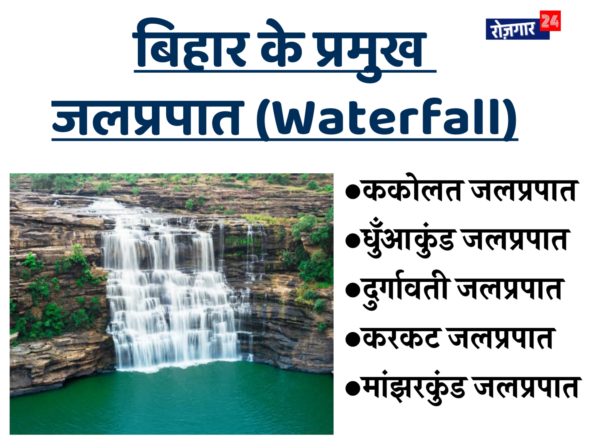 बिहार के प्रमुख जलप्रपात - Major Waterfall in Bihar - Rojgar24
